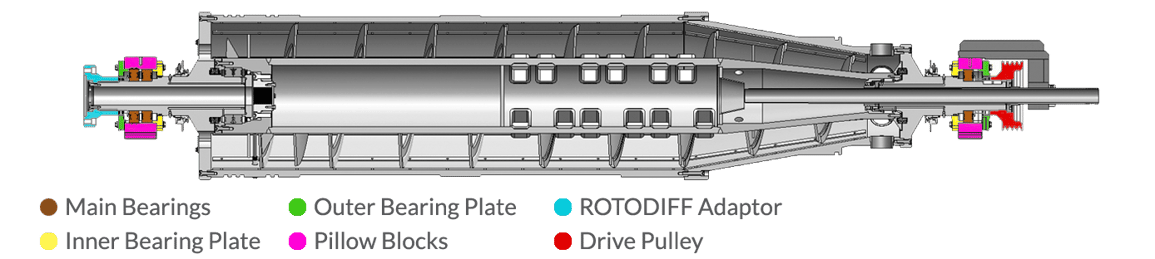 Decanter Centrifuge Spare Rotating Assemblies Explained | Centrisys/CNP