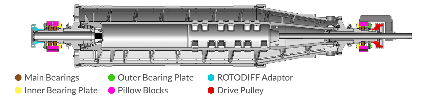 Decanter Centrifuge Spare Rotating Assemblies Explained | Centrisys/CNP