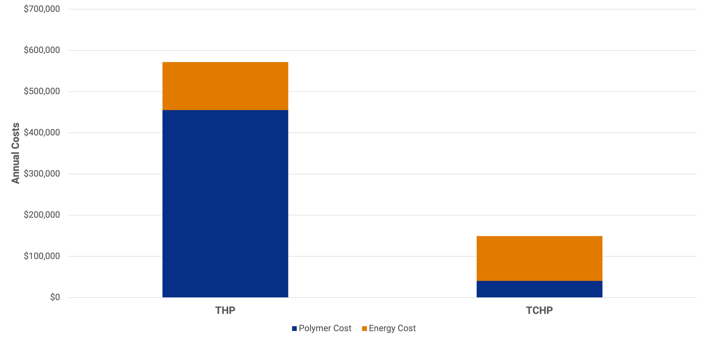 Inside THP/TCHP Technologies: Comparing Systems and Hidden Challenges