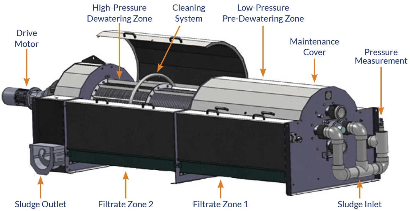 Screw Press - Centrisys Equipment SP Series